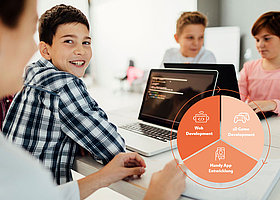 Digital Campus Vorarlberg: Digital Campus Vorarlberg